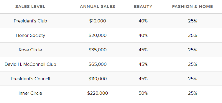 AVON 2020 RECOGNITION GUIDE: DREAM BIG – Jen Antunes Beauty Blog