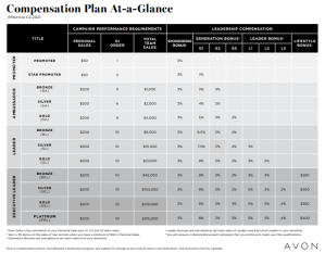 HOW TO EARN MONEY WITH AVON 2023 – Jen Antunes Beauty Blog