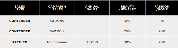 HOW TO EARN MONEY WITH AVON 2023 – Jen Antunes Beauty Blog