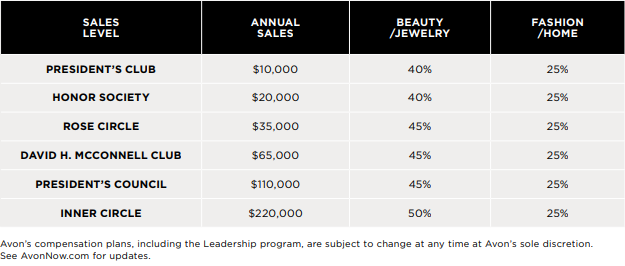 HOW TO EARN MONEY WITH AVON 2023 – Jen Antunes Beauty Blog