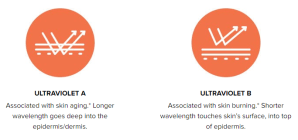 SUN CARE GUIDE WITH AVON – Jen Antunes Beauty Blog